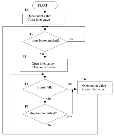 PLC Basic 8 – Merancang Program PLC – Perkumpulan Automasi Indonesia